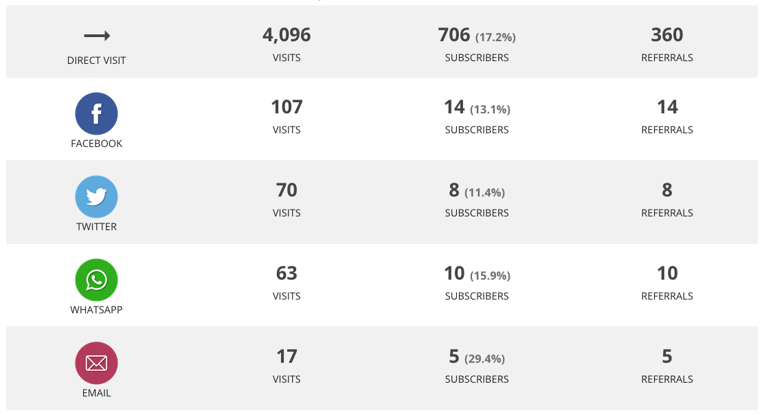 The Ultimate Guide on How To Create a Viral Lead Collecting Competition ...